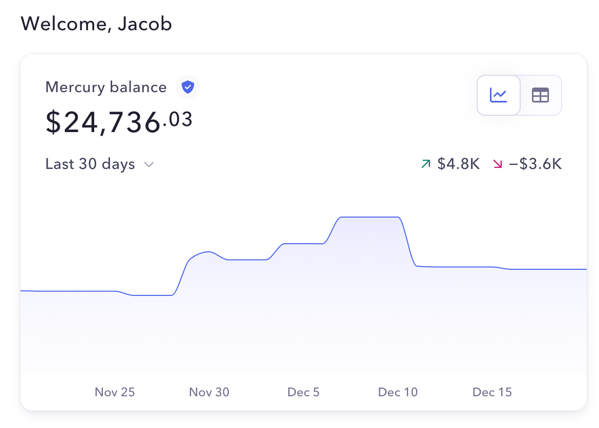 Mercury Bank Review (Updated 2024): Why We Love Them